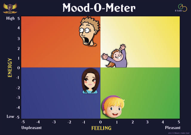 Mood-o-Meter :), by sapna shroff | ServiceSpace